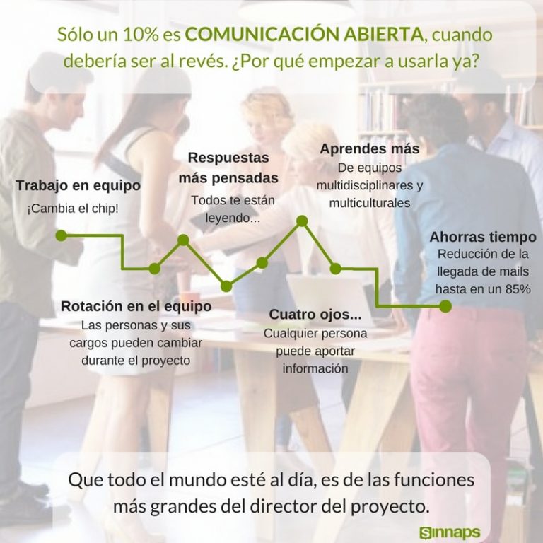 Claves para una Inducción de Personal eficaz | Sinnaps Claves para una Inducción de Personal eficaz | Sinnaps