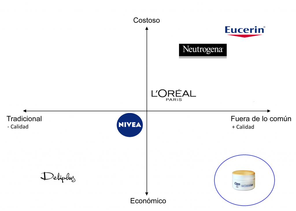 ¿Cómo hacer un análisis de la competencia? | Sinnaps