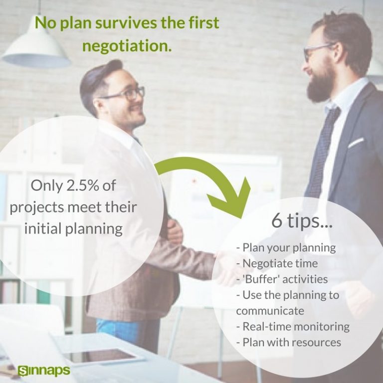 Project Management Issues and Solutions | Sinnaps - Project Management
